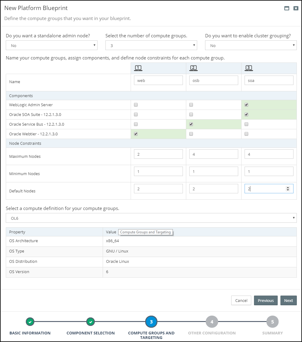 Platform Blueprints · GitBook