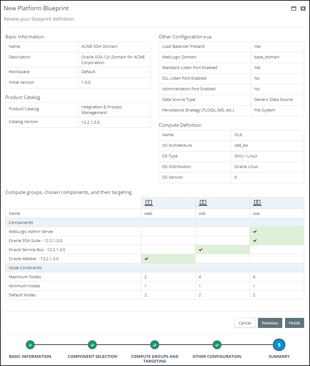 Platform Blueprints · GitBook